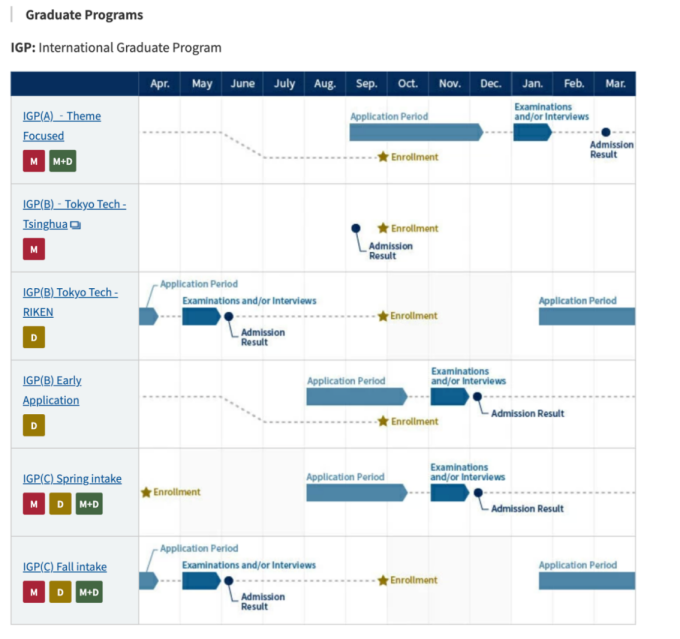 SGU推荐丨日本顶级学府东京工业大学英文项目详细介绍 - 哔哩哔哩
