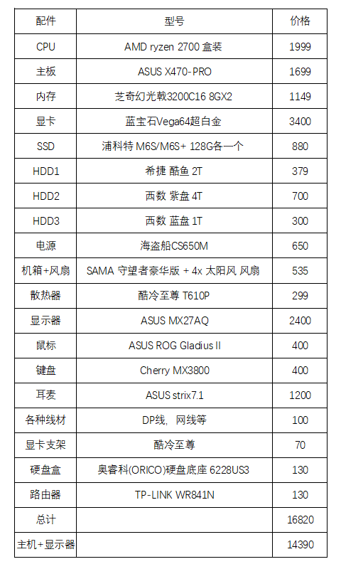 vega64 驱动设置 3A平台感受 和一些杂谈 - 哔哩哔哩