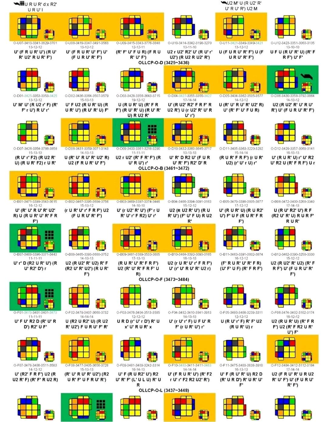 1LLL公式 (一步顶层) (V2) | 超大公式库 - 哔哩哔哩