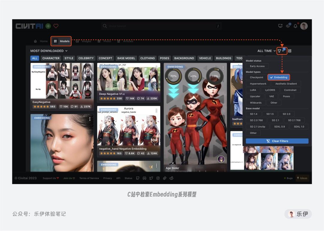 万字干货！超全面的Stable Diffusion学习指南：模型篇 - 哔哩哔哩