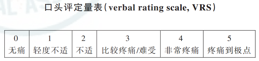 疼痛量表：VAS、FPS-R、NRS、VRS区别 - 哔哩哔哩