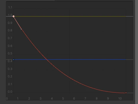 Unity Audio -- （3）创建3D音效 - 哔哩哔哩