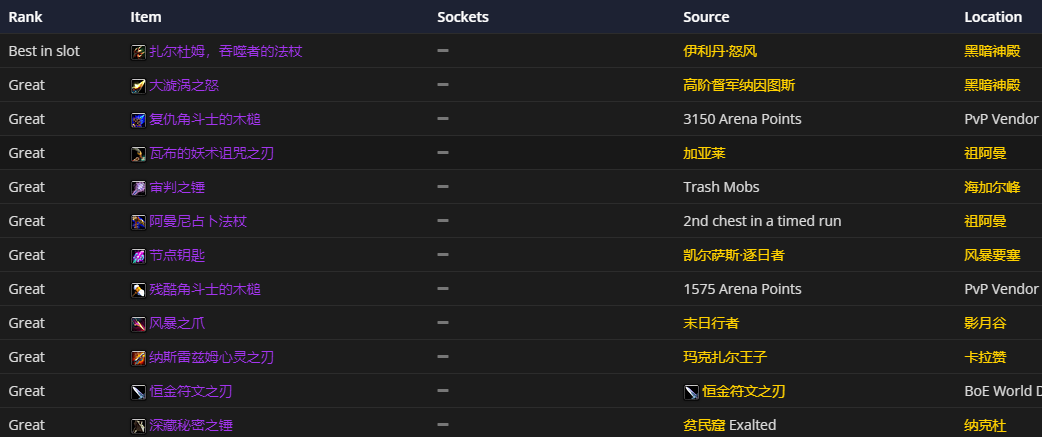 魔兽世界TBC怀旧服元素萨P4阶段BIS装备 - 哔哩哔哩