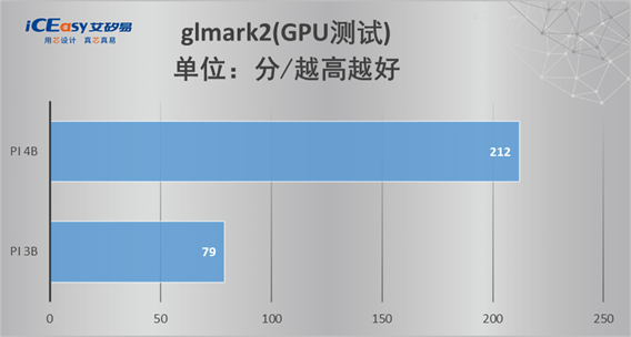 想买树莓派4B？先来看看性能测试结果如何 - 哔哩哔哩