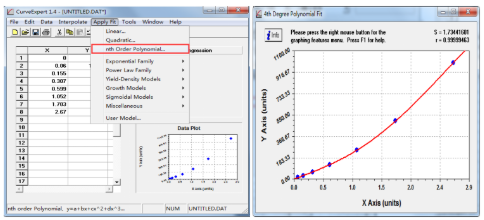 ELISA标准曲线流程绘制？就用Curve Expert软件，附下载链接 - 哔哩哔哩