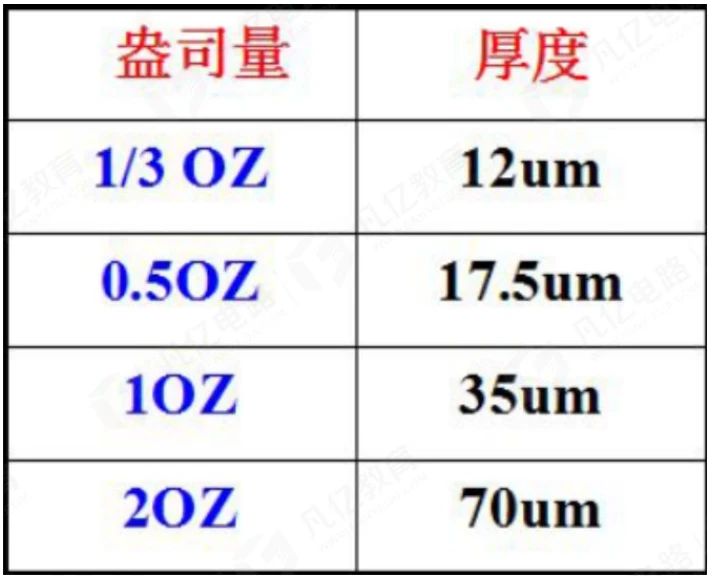 PCB制造中铜厚度的重要性 - 哔哩哔哩