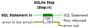 SQLite数据库，LabVIEW使用很方便 - 哔哩哔哩