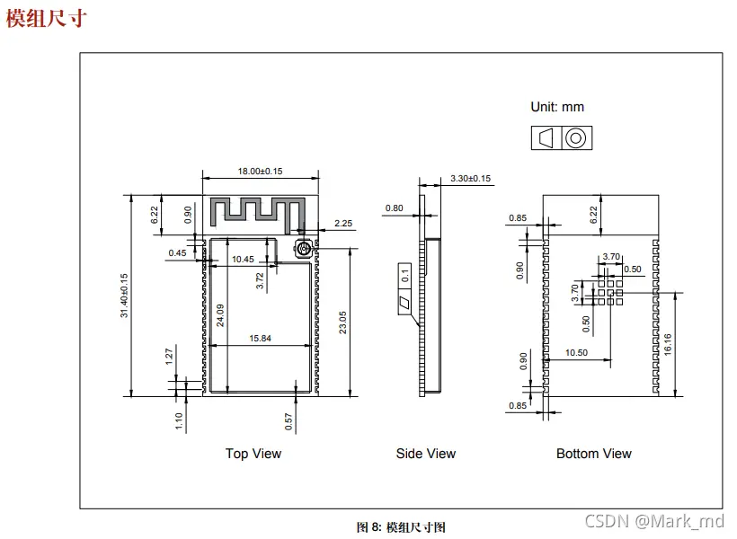 ESP32选型一文就够，ESP32-WROOM-32、ESP32-WROVER、ESP32-S衍生模组、ESP32-PICO差异 - 哔哩哔哩