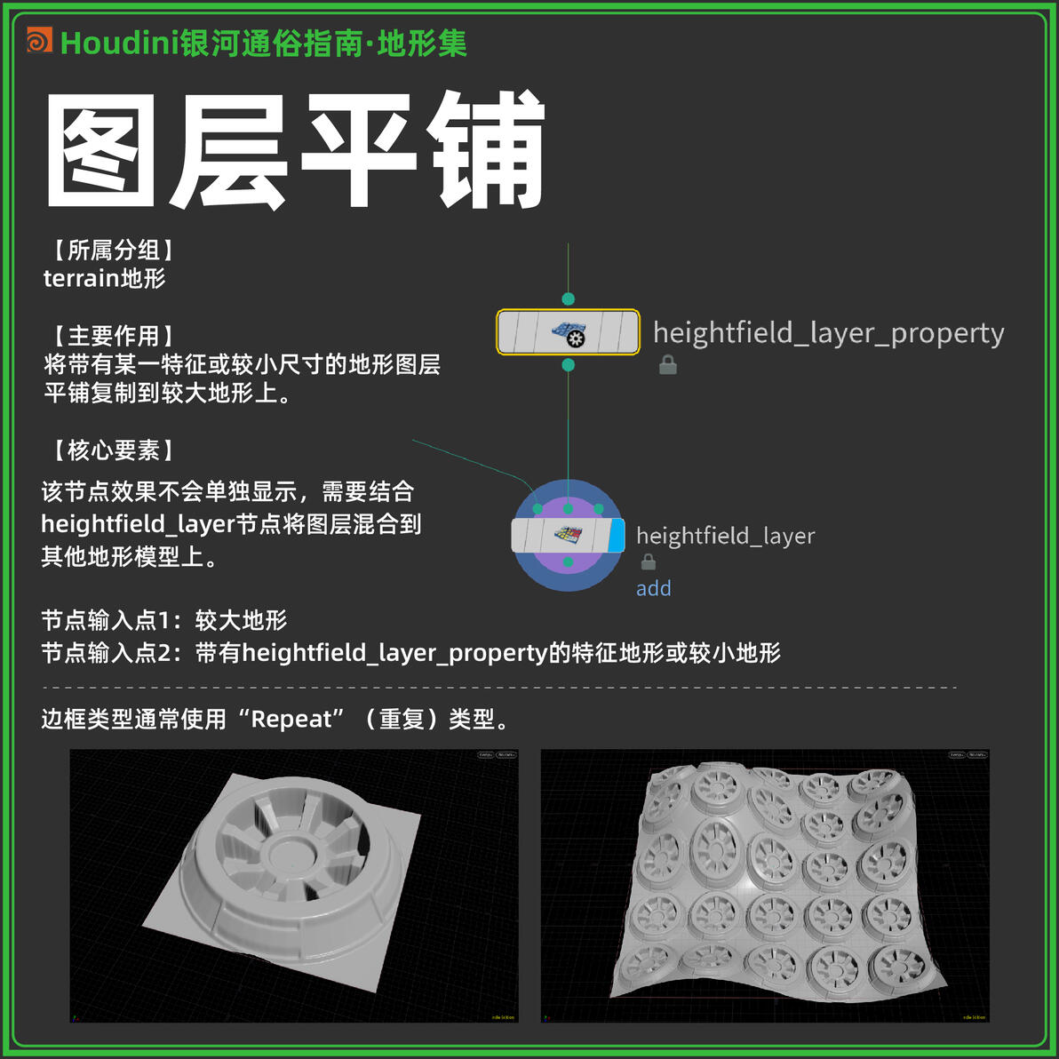 【旧】Houdini 地形sop节点速查 - 哔哩哔哩