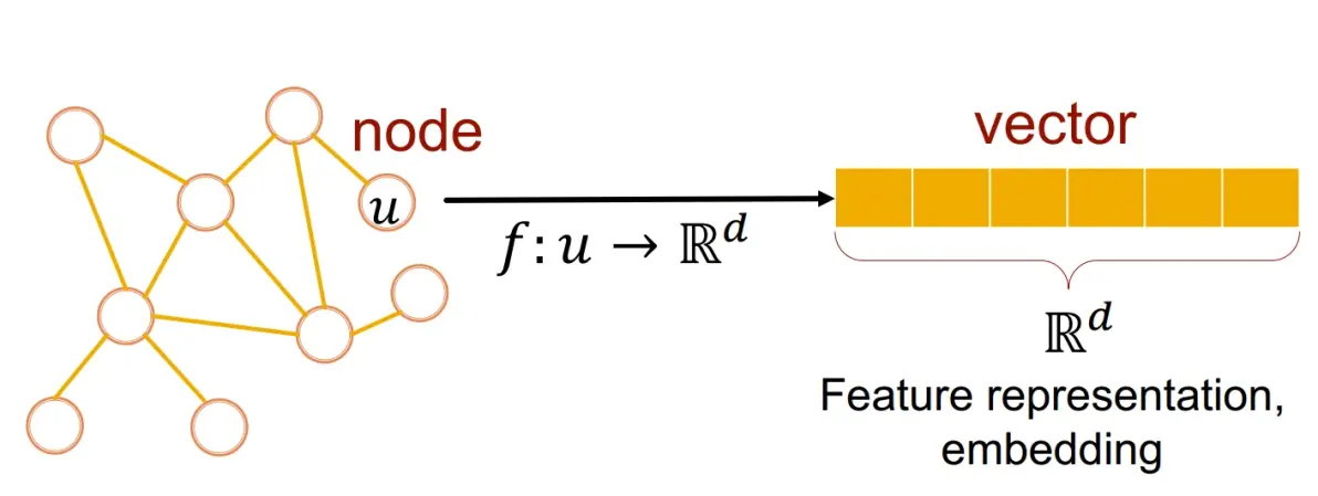 图机器学习基础（1）——节点嵌入（Node Embeddings） - 哔哩哔哩