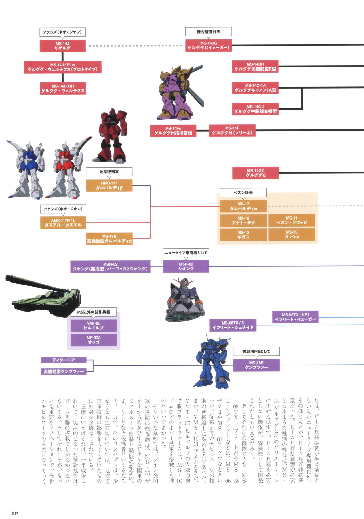 【一曰Acg】机动战士高达 吉翁公国军的MS图鉴 MS-14 YMS-15 MS-18E MSN-02 日文原版 - 哔哩哔哩