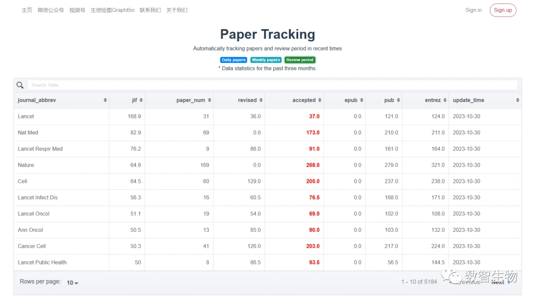 Paper Tracking！免费新工具，动态追踪最新论文以及5000+杂志审稿 - 哔哩哔哩