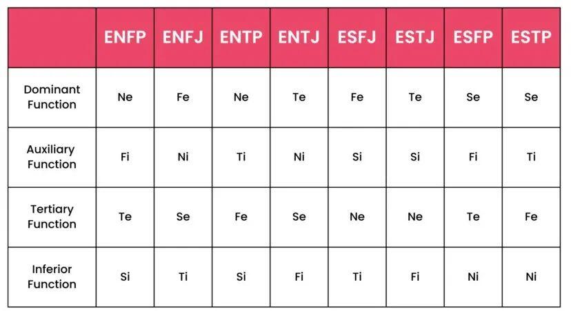 MBTI高阶下午茶：ENTP如何走出有害的外倾功能循环 - 哔哩哔哩