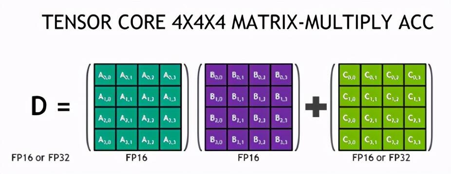 AMD FSR超分辨率技术解析：牺牲画质，帧数提升！ - 哔哩哔哩