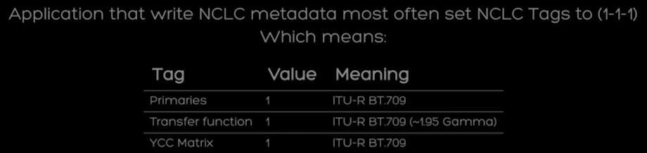 更新Resolve 16.2后，如何在macOS让不同软件显示调色画面结果一致（尤其是Quicktime） - 哔哩哔哩