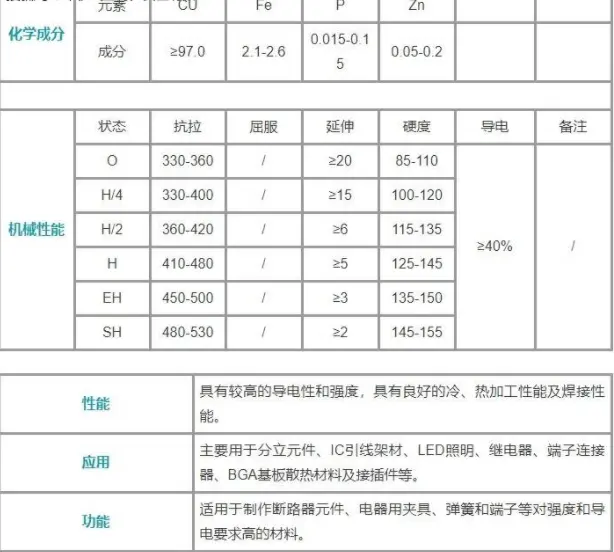 C194铁青铜a194铝青铜CDA194铜板 铜棒 - 哔哩哔哩