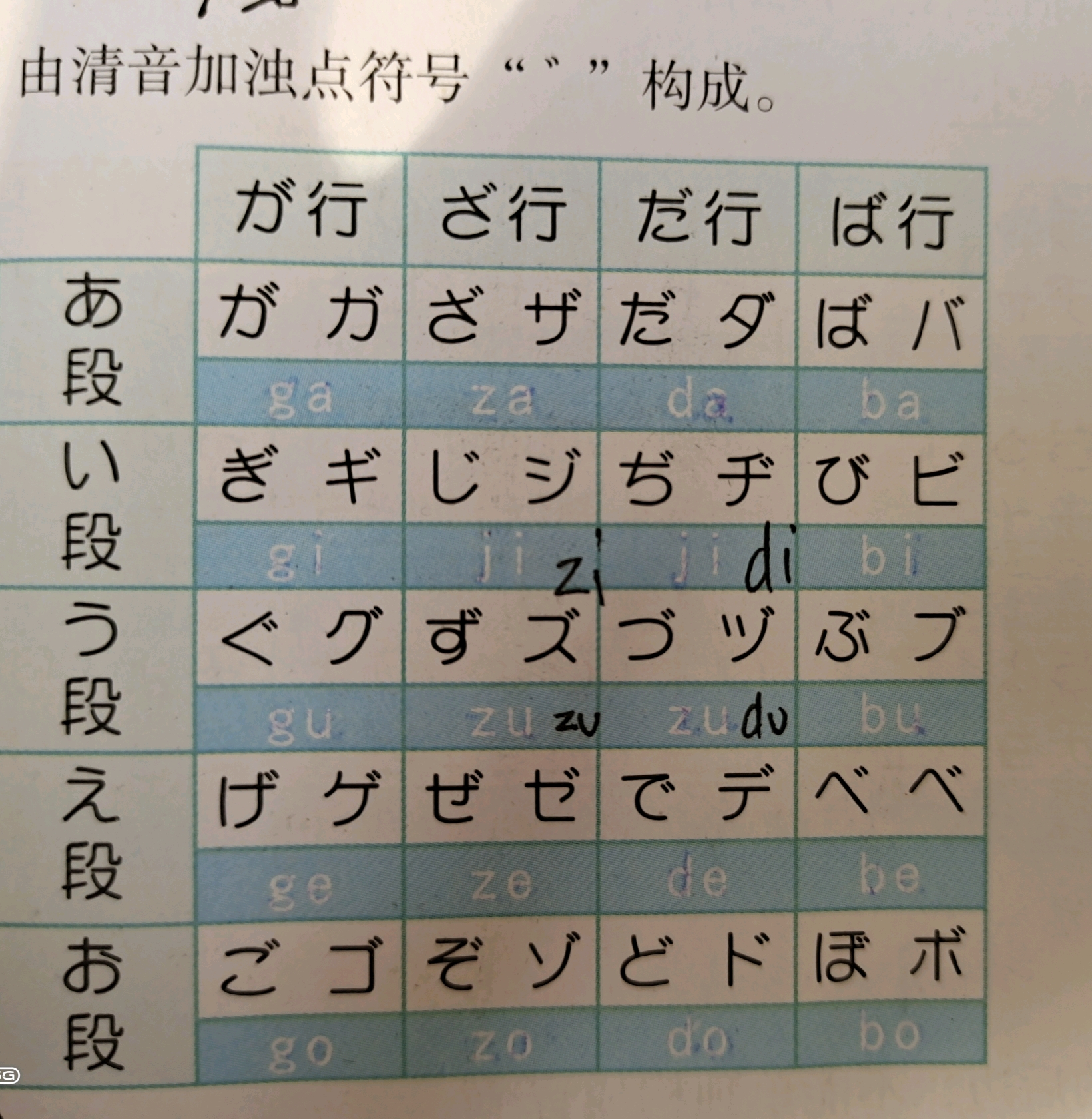 日语发音相关的表 哔哩哔哩