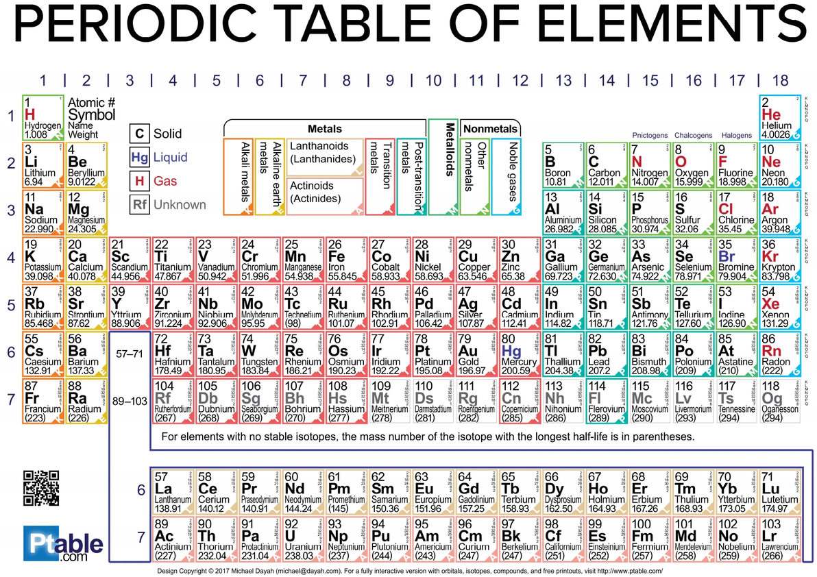 元素周期表PTE(Periodic Table of Elements) - 哔哩哔哩