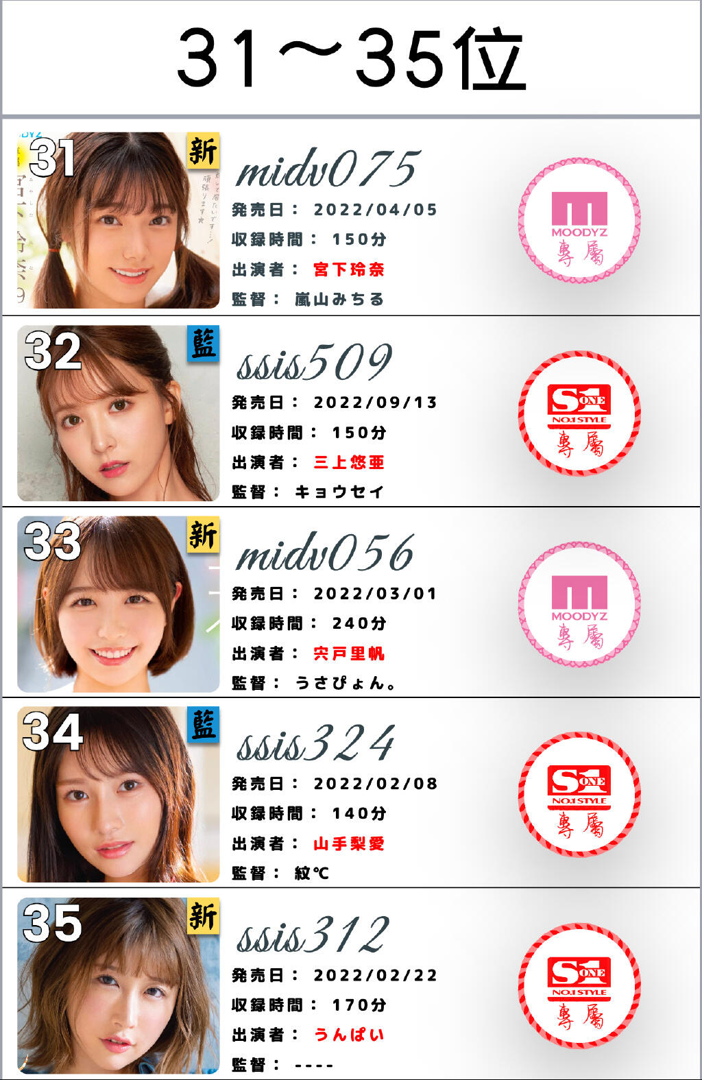 FANZA通贩2022年间作品 TOP100 - 哔哩哔哩