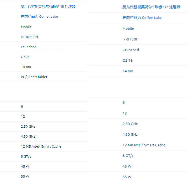 英特尔的反击！i5-10500H上新 激情对飙R5-4600H - 哔哩哔哩