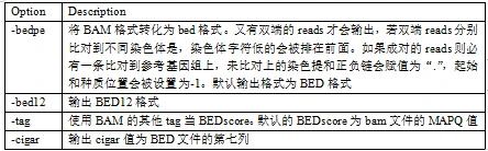 生信人必学的软件之bedtools进行格式转换/SCI论文/科研/研究生/生信分析热点思路 - 哔哩哔哩