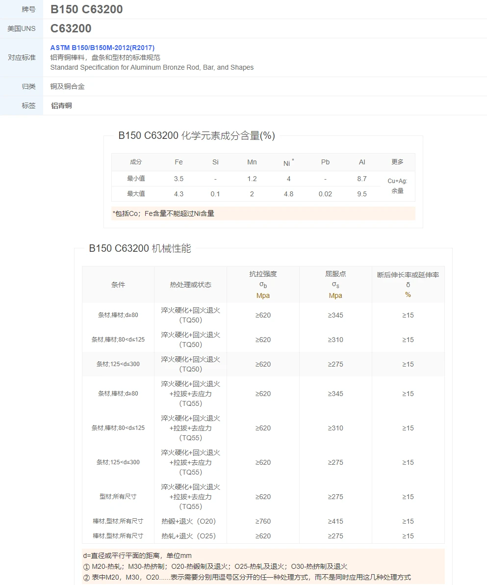 C63200铝青铜是什么材料 卓越性能特点应用 - 哔哩哔哩