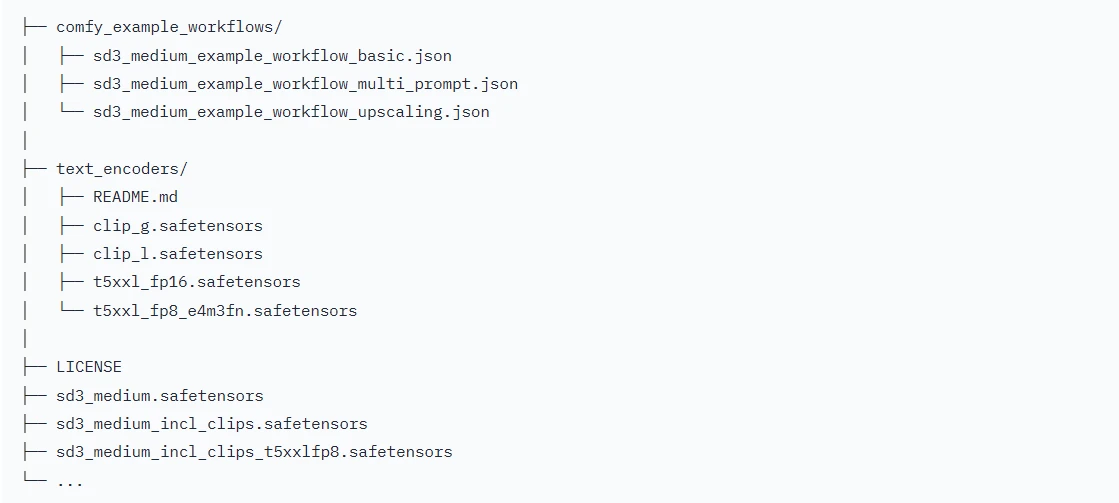Stable Diffusion 3模型开源发布啦，国内网盘下载链接 - 哔哩哔哩