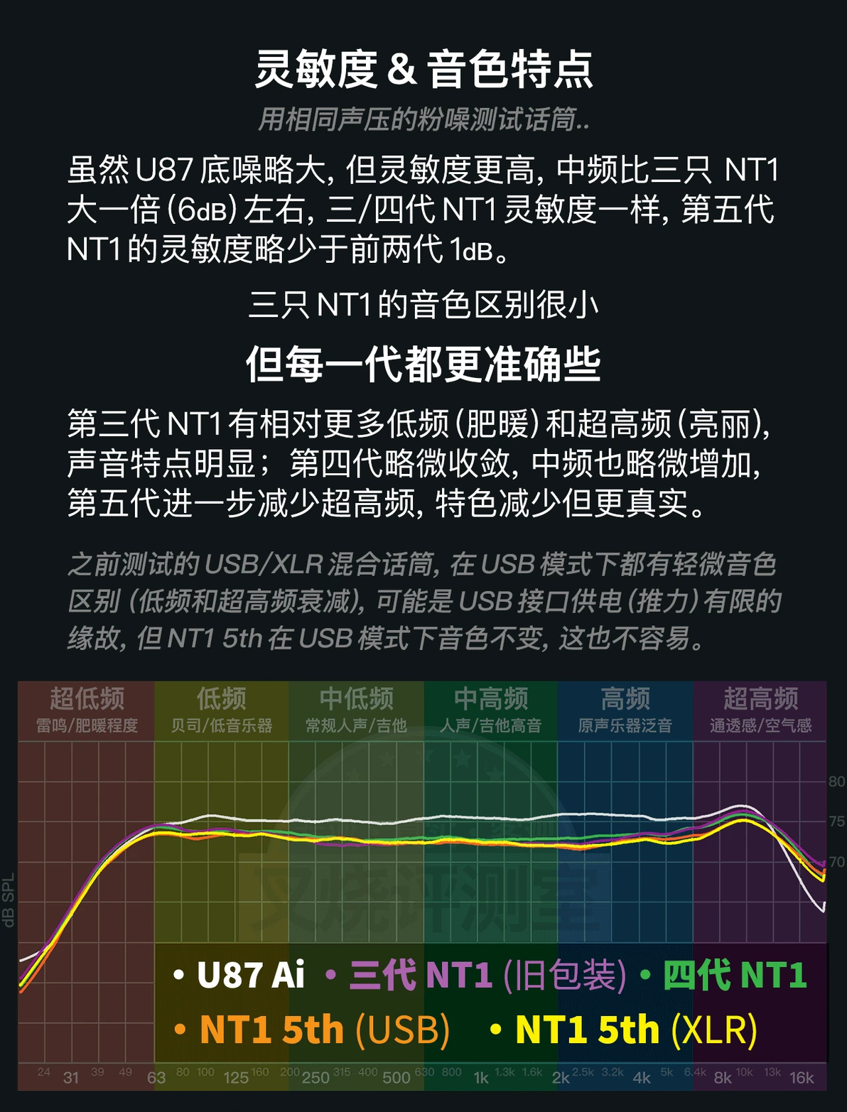 【叉烧网·评测】罗德五代NT1号称不暴音? 我们把这支“电容麦”玩爆了! - 哔哩哔哩