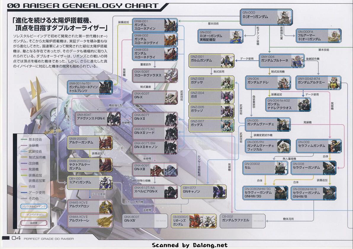 PG 00R使用说明书翻译 - 哔哩哔哩