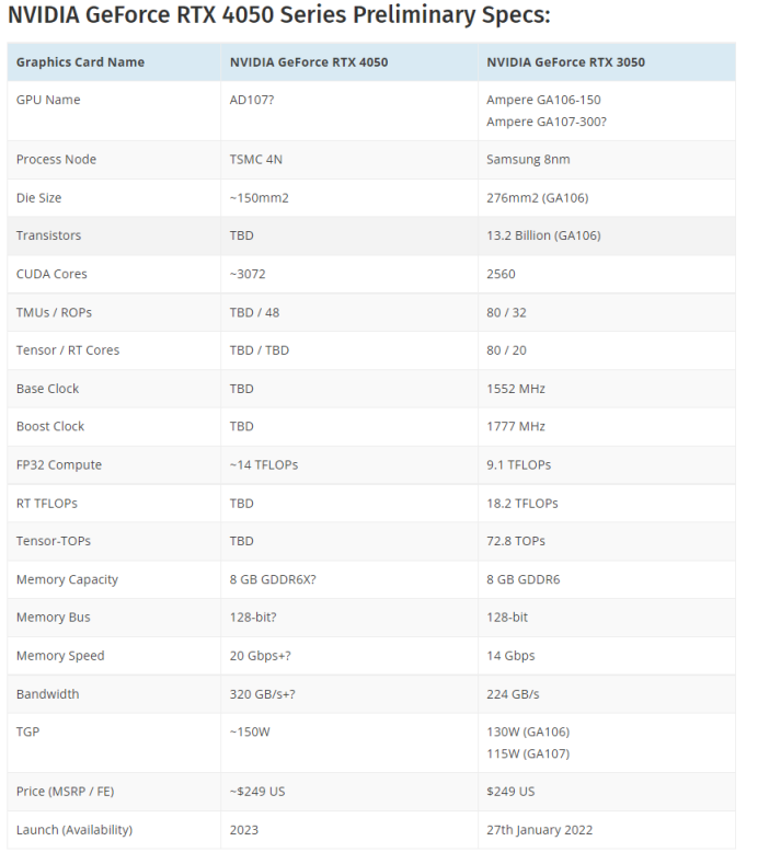 你想了解的英伟达4050都在这，RTX 4050目前的信息汇总 - 哔哩哔哩