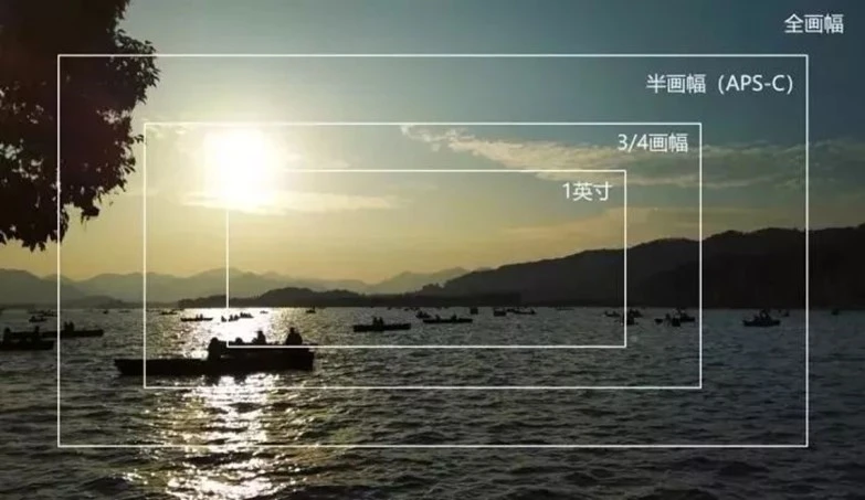 CCD、CMOS、微单、单反、全画幅、半画幅......到底都是什么？（上） - 哔哩哔哩