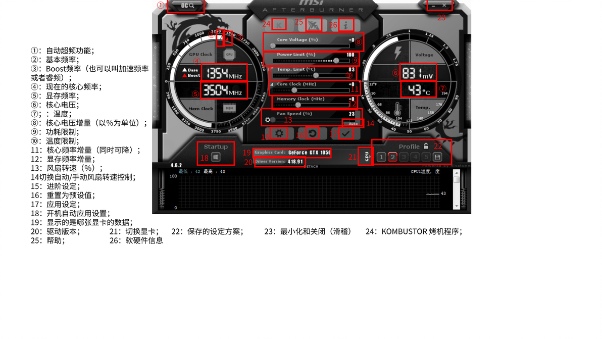 对MSI Afterburner的简单介绍 - 哔哩哔哩
