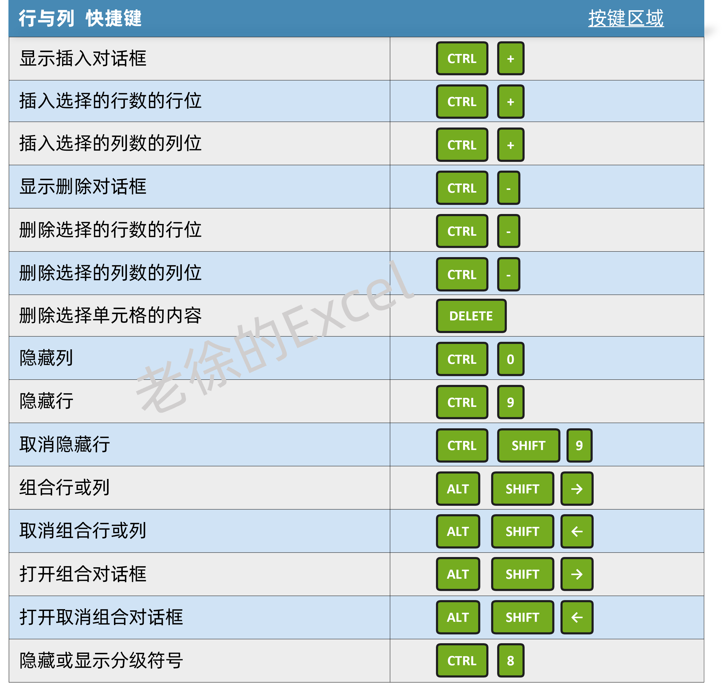 239个excel快捷键大全，太精致了值得收藏 哔哩哔哩