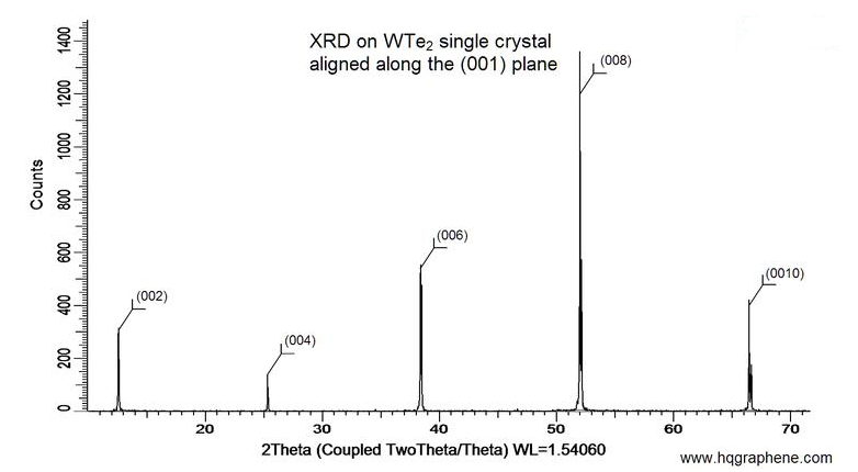 二碲化钨晶体 WTe2(Tungsten Ditelluride) 产品信息 - 哔哩哔哩