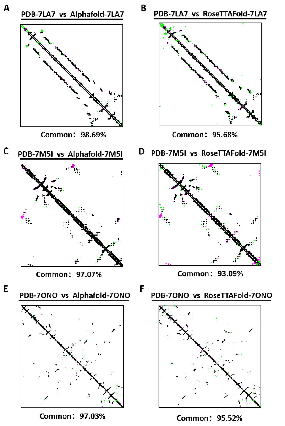 Alphafold2和RoseTTAFold蛋白结构预测准确性研究（测评向伪论文，看个乐哈） - 哔哩哔哩