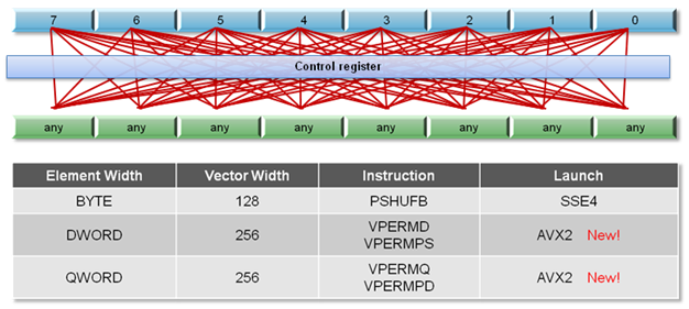 【教程】至强E5 V3鸡血教程（适用于华擎X99） - 哔哩哔哩