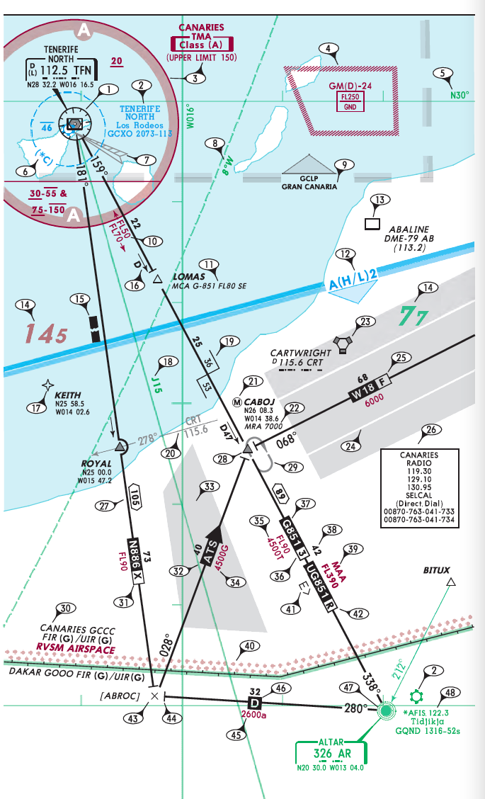 AIP：航路图（Enroute Chart/ERC） - 哔哩哔哩