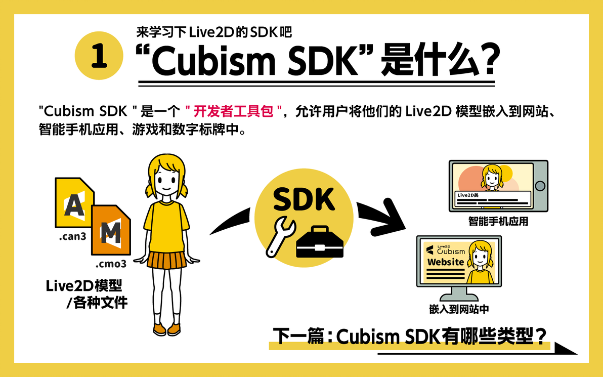 什么是Cubism SDK？ - 哔哩哔哩