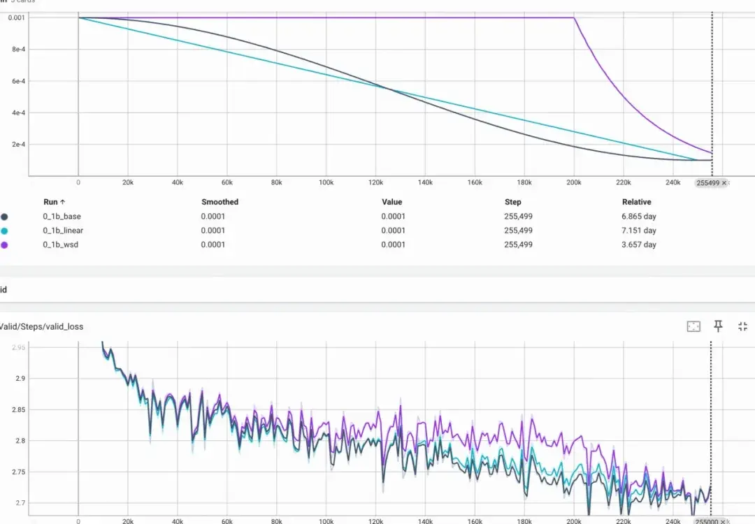 Introducing Index-1.9B - 哔哩哔哩