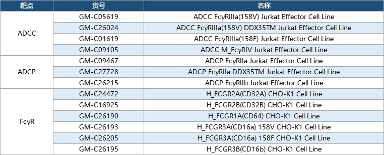 抗体三大作用机制：ADCC/ADCP/CDC - 哔哩哔哩