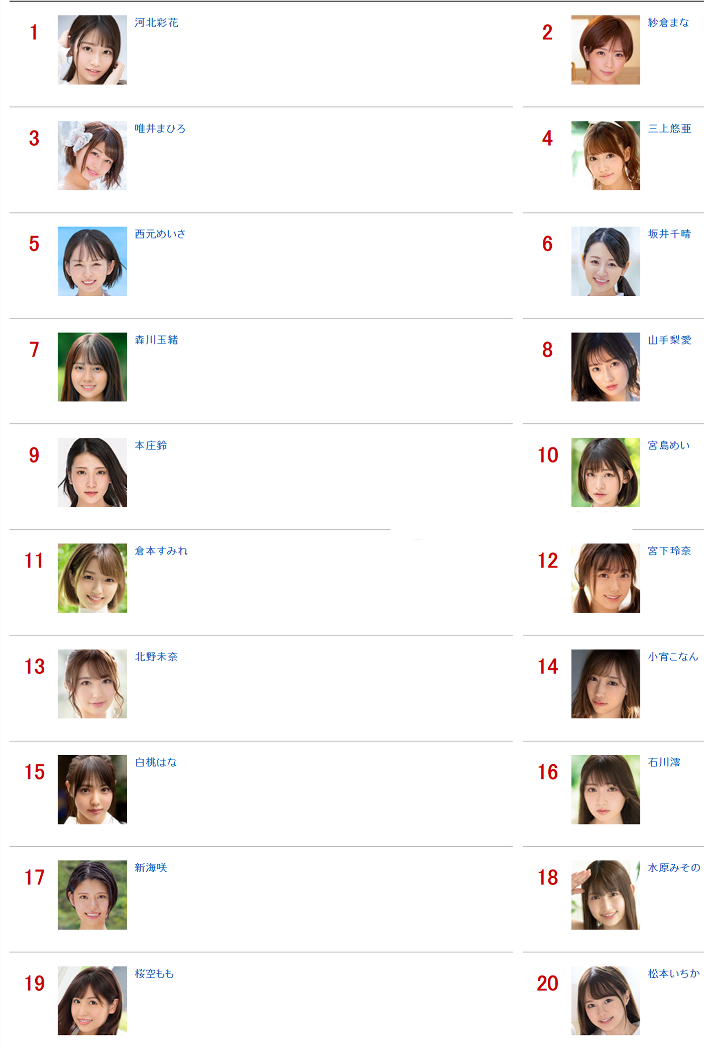 【耶嘿】2022年3月日本女演员销量榜,234名争夺激烈,第一名提都不想提! 哔哩哔哩