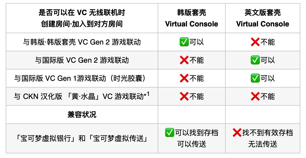 【更新】GBC 宝可梦·金/银 v1.1 汉化版 by Tom_C - 哔哩哔哩