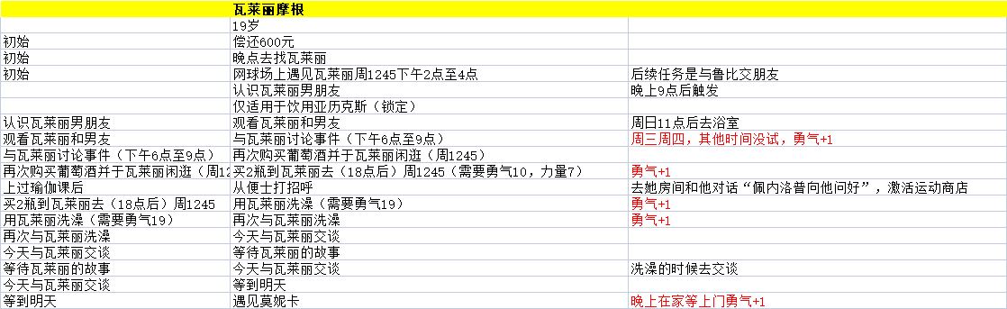 Bright Past 激情燃烧的岁月-人物攻略 - 哔哩哔哩