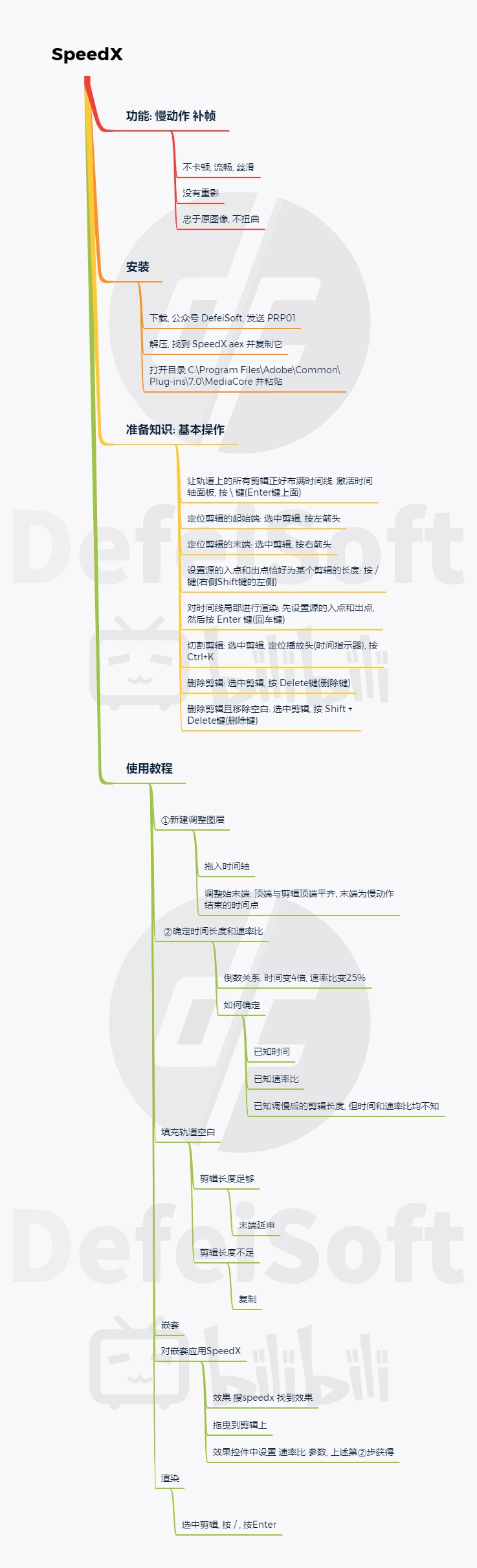 PR教程 慢动作补帧2 SpeedX使用教程 - 哔哩哔哩