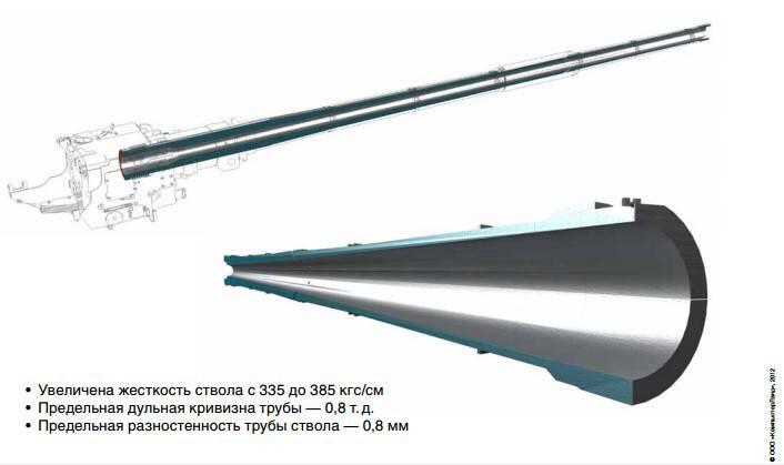 2A46坦克炮的结构图 - 哔哩哔哩