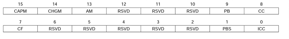 bq4050入门手册：四 寄存器状态的解释 - 哔哩哔哩