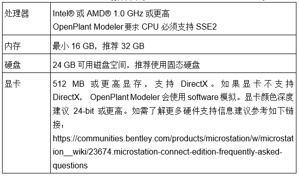 OpenPlant Modeler CE 操作指南 - 第二章 OpenPlant 安装及部署 - 哔哩哔哩