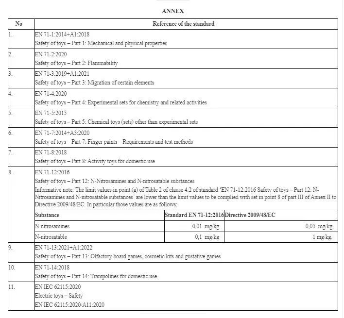 欧盟更新玩具EN71安全指令的协调标准 - 哔哩哔哩