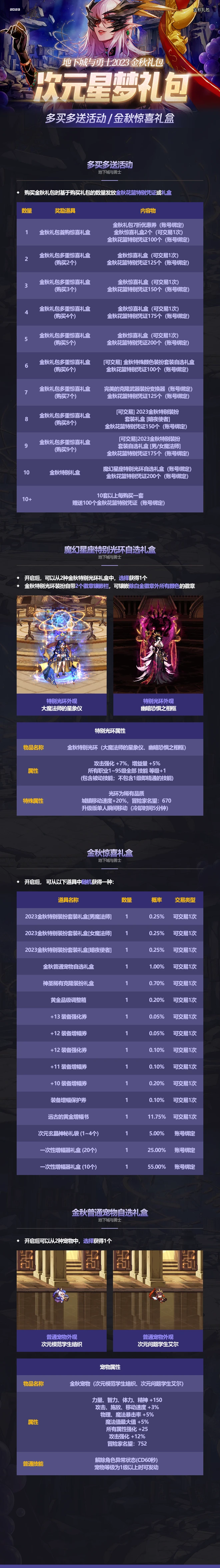 【八爪鱼】DNF2023金秋礼包爆料 (双技攻5宝珠/男女法暗夜三至尊时装/绝版装扮回归） - 哔哩哔哩