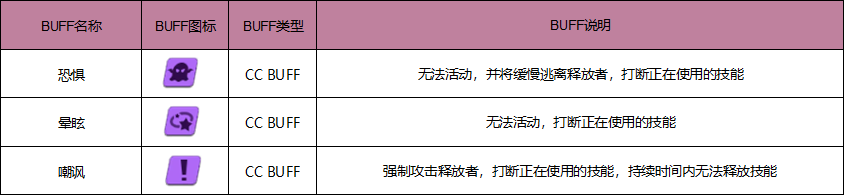 【碧蓝档案】游戏内全BUFF一览与简要说明 - 哔哩哔哩